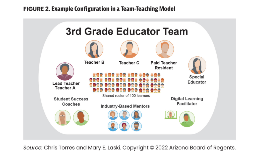 Breaking the “Egg-Crate” Model of Schooling – Center on Reinventing ...